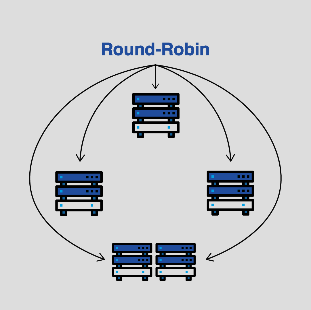 Load Balancing | Your infrastructure is slow and laggy! Load Balancing | Your infrastructure is slow and laggy!